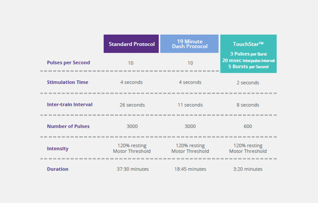 Technology - NeuroStar